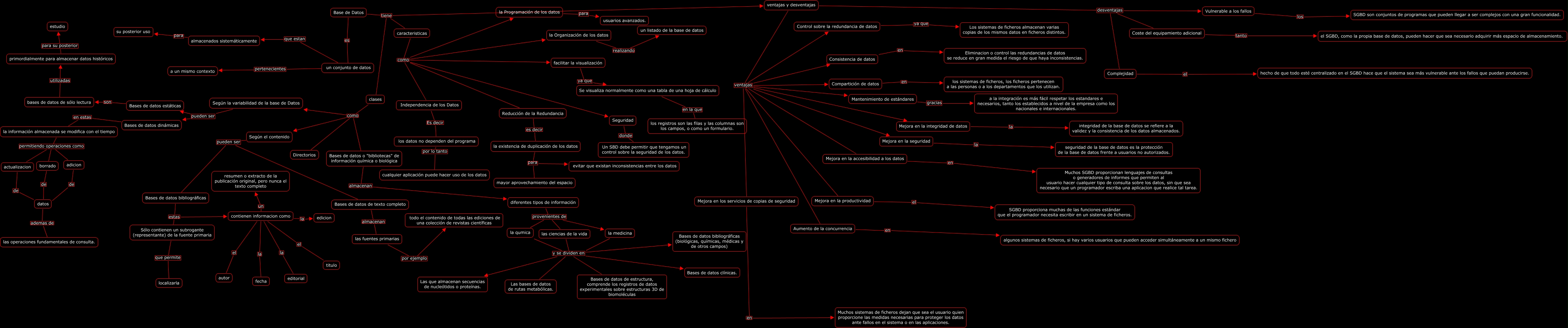 SALA_1_PC20_Bases de datos
